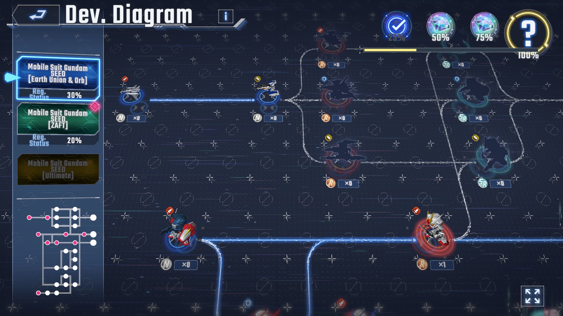 มาแล้ว SD Gundam G Generation Eternal เวอร์ชัน Global