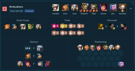 Golden Spatula แนะนำ Comp Top Tier ไต่แรงค์ ก่อนจบ Season