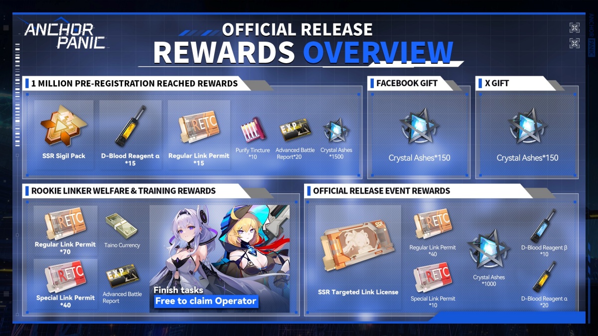 Anchor Panic เกม RPG ไซไฟสุดคิวท์ เปิดให้บริการทั่วโลกแล้ว